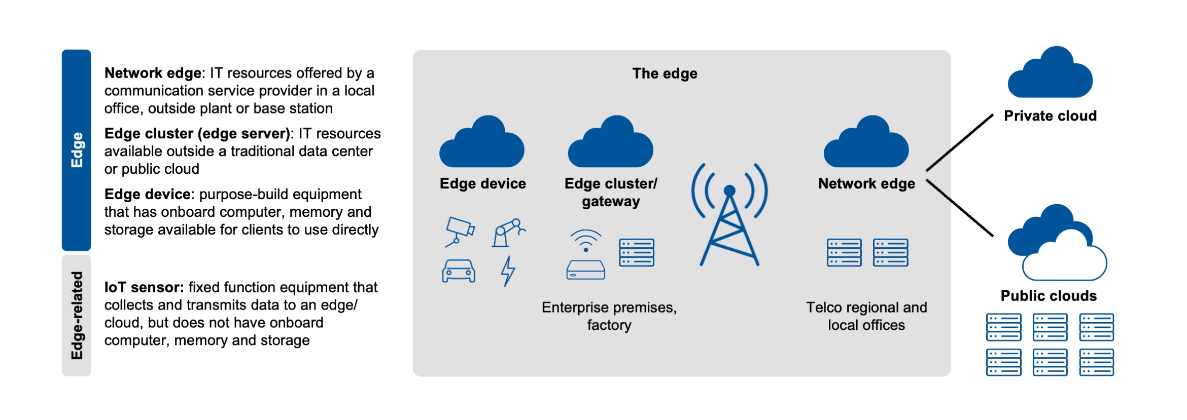 Bell Developer Portal - Articles